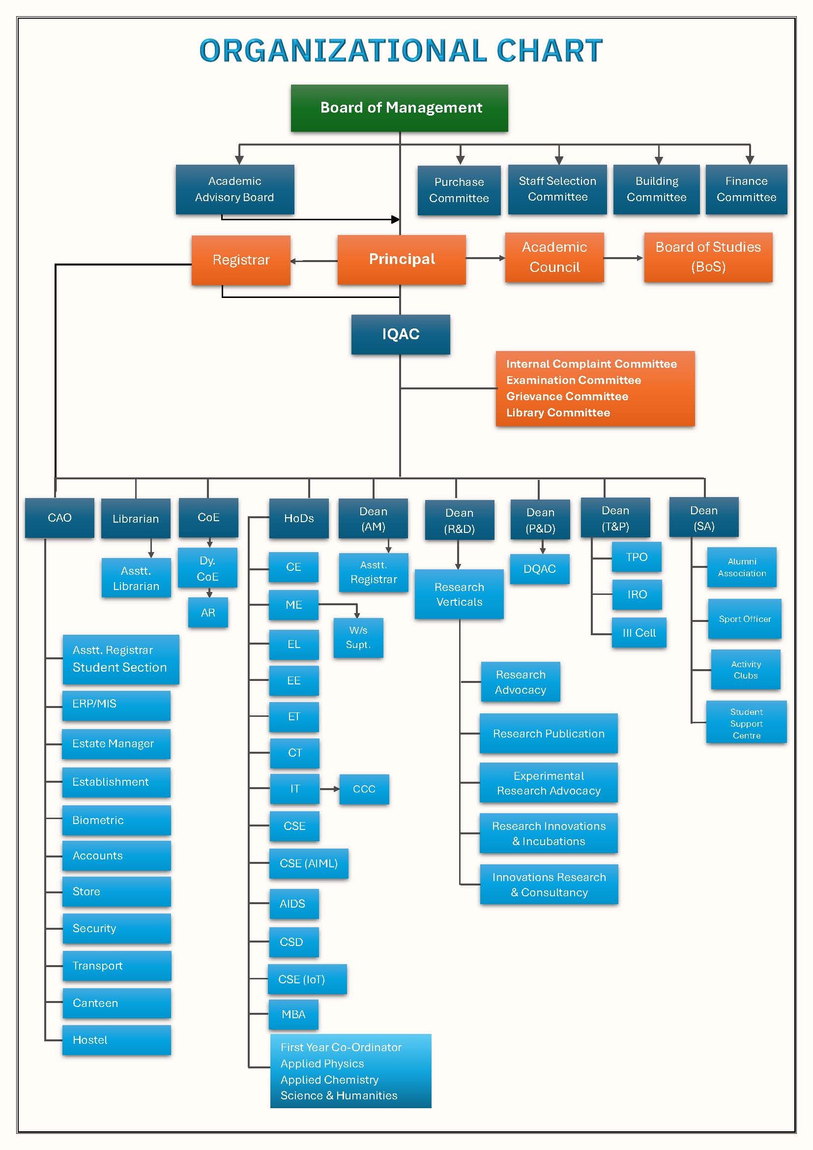 Organisation Chart - Best Engineering College In Nagpur